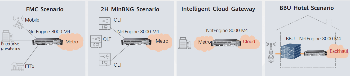 Router Huawei Multi-Service NetEngine 8000 M4, F1A, M1C e M1D-B - SICE