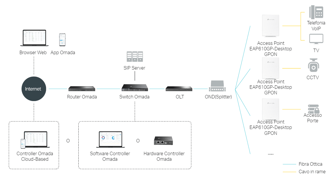 EAP610GP-Desktop, il nuovo access point TP-Link Omada per reti in Fibra